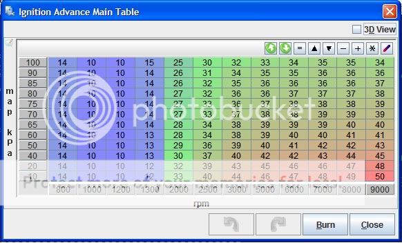 Megasquirt Tuning - VE Table - Shoptalkforums.com