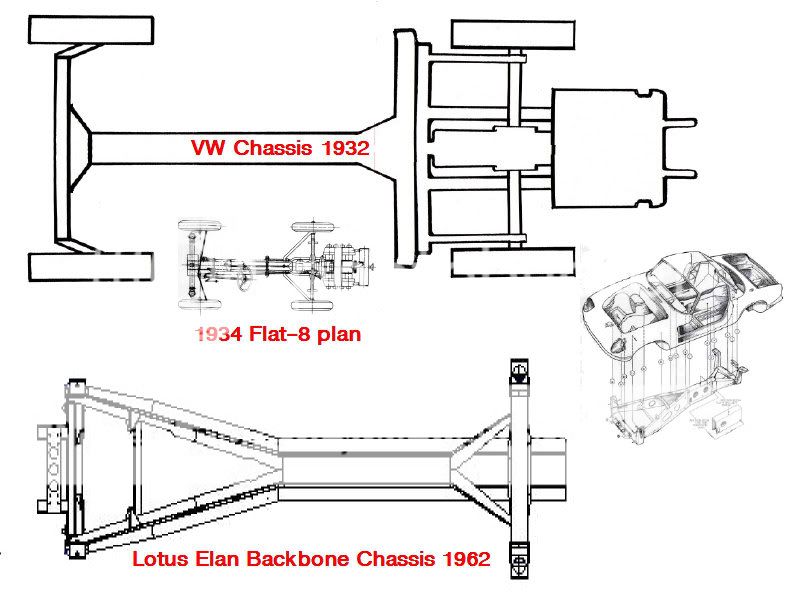 The Backbone Chassis - Shoptalkforums.com