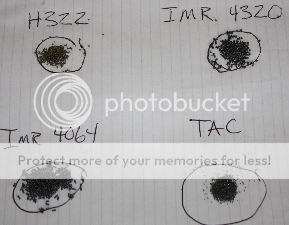 IMR4320 for .223 > Reloading > AR15.COM